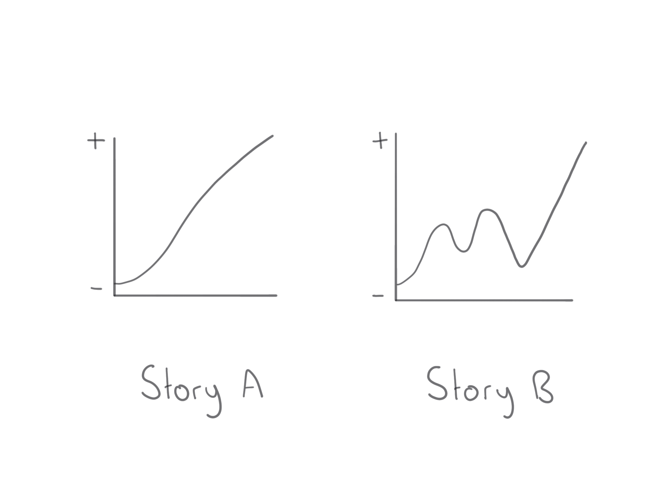 Story chains – Swell & Cut