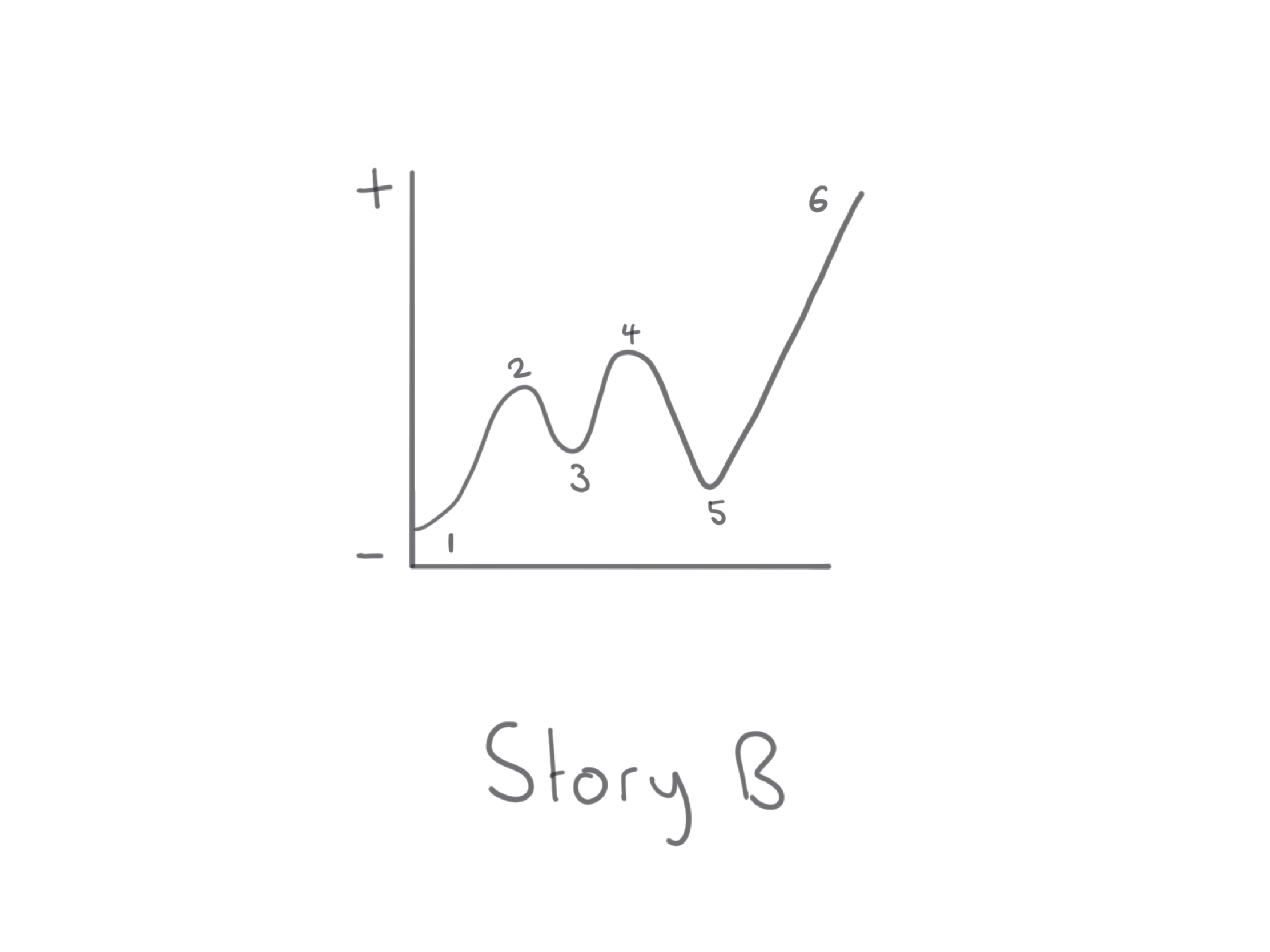 Story chains – Swell & Cut