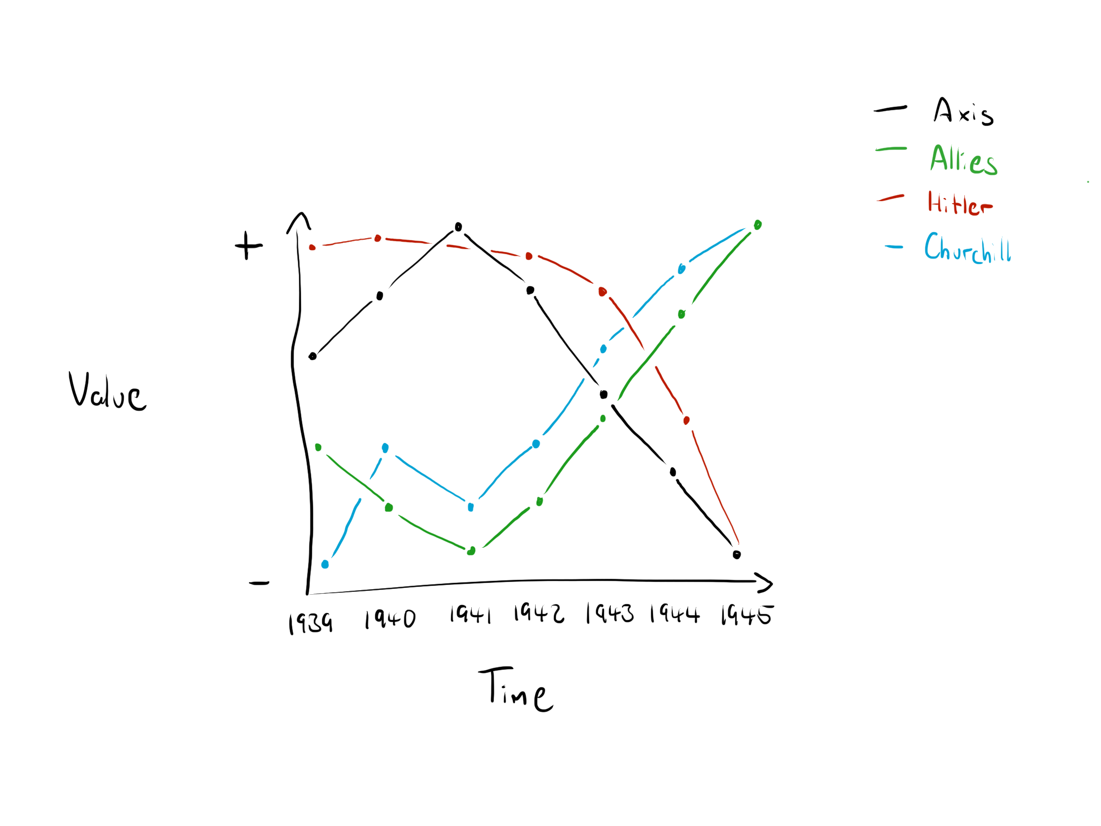 Graphing and mapping – Swell & Cut